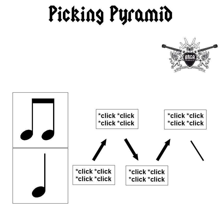 Brian Roberts Guitar Academy